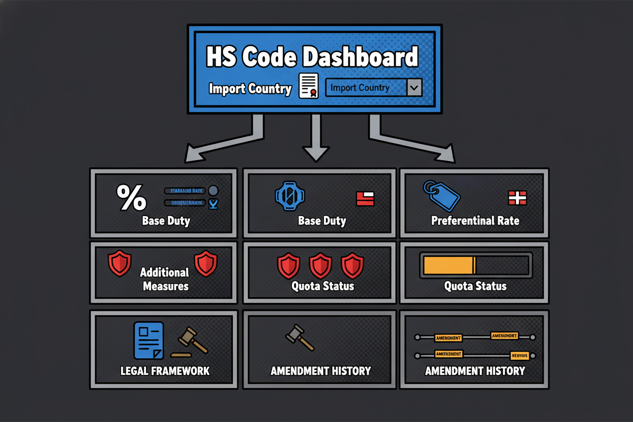 The Ultimate Guide to Harmonized System Classification